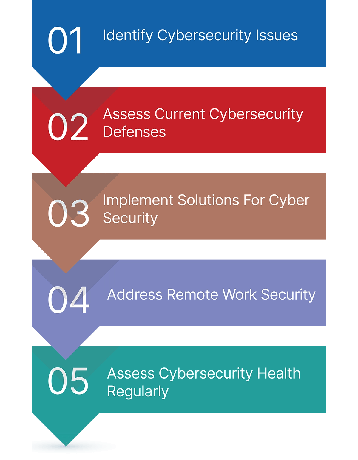 Assess Your Workplace Cybersecurity Health: PureDome